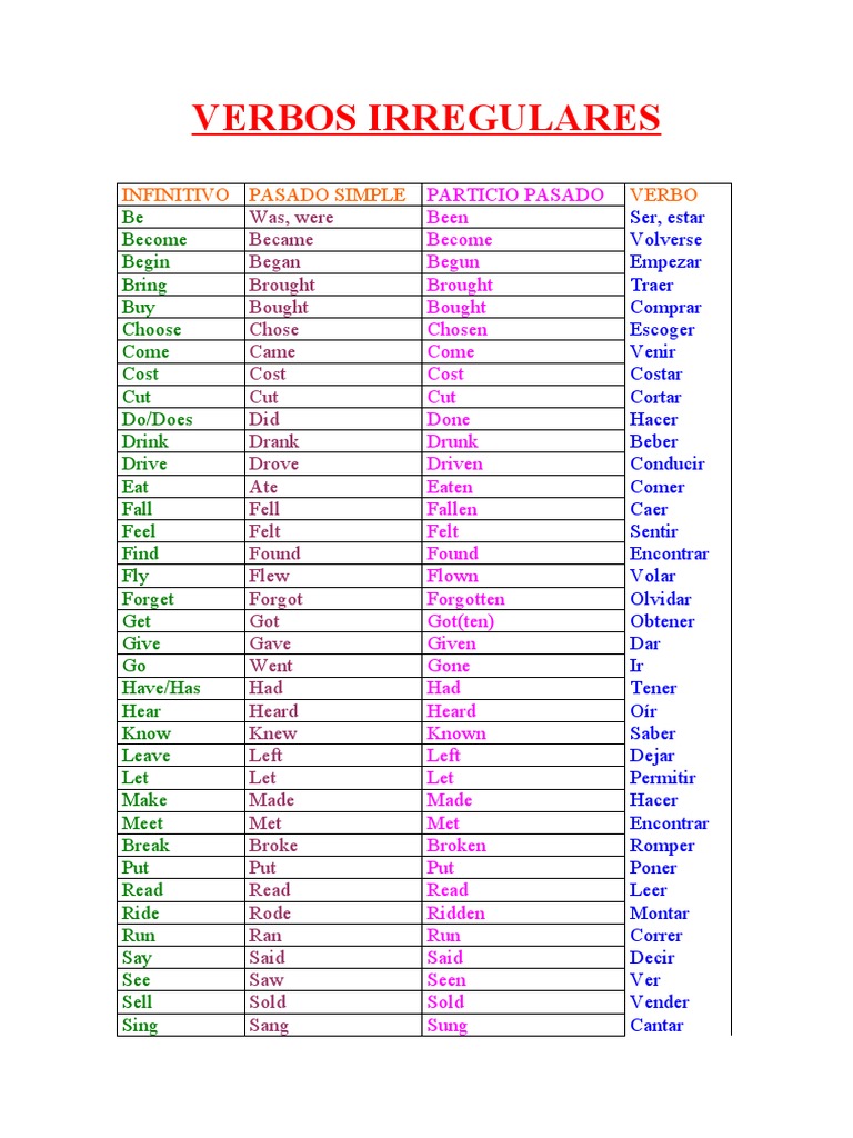 A Comprehensive List of Spanish Regular and Irregular Verbs in the ...