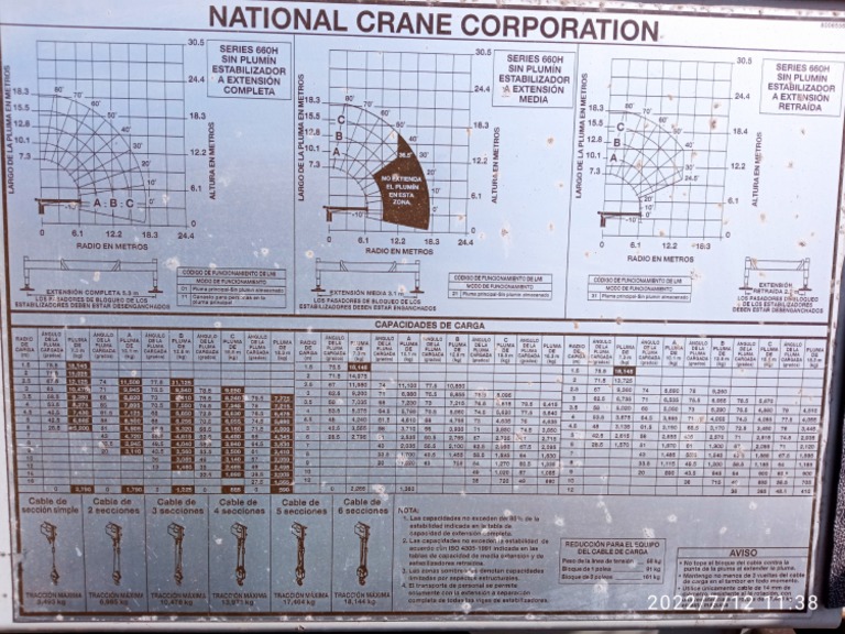 Tabla de Carga National Crane 600H | PDF