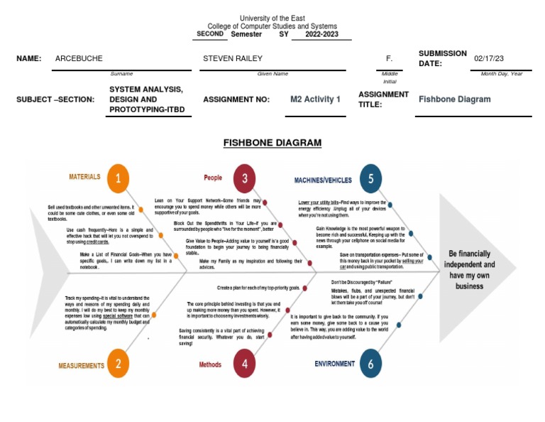 M2 Activity 1-FISHBONE DIAGRAM (STEVEN RAILEY F. ARCEBUCHE-ITBD) | PDF