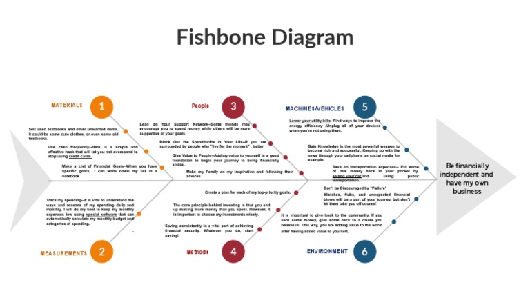 Fishbone Diagram 12-21-14 | PDF | Money | Economies
