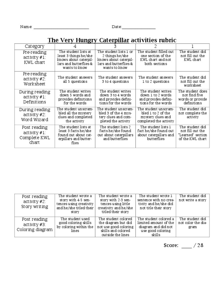 Caterpillar Grading Rubric | PDF | Written Communication | Writing