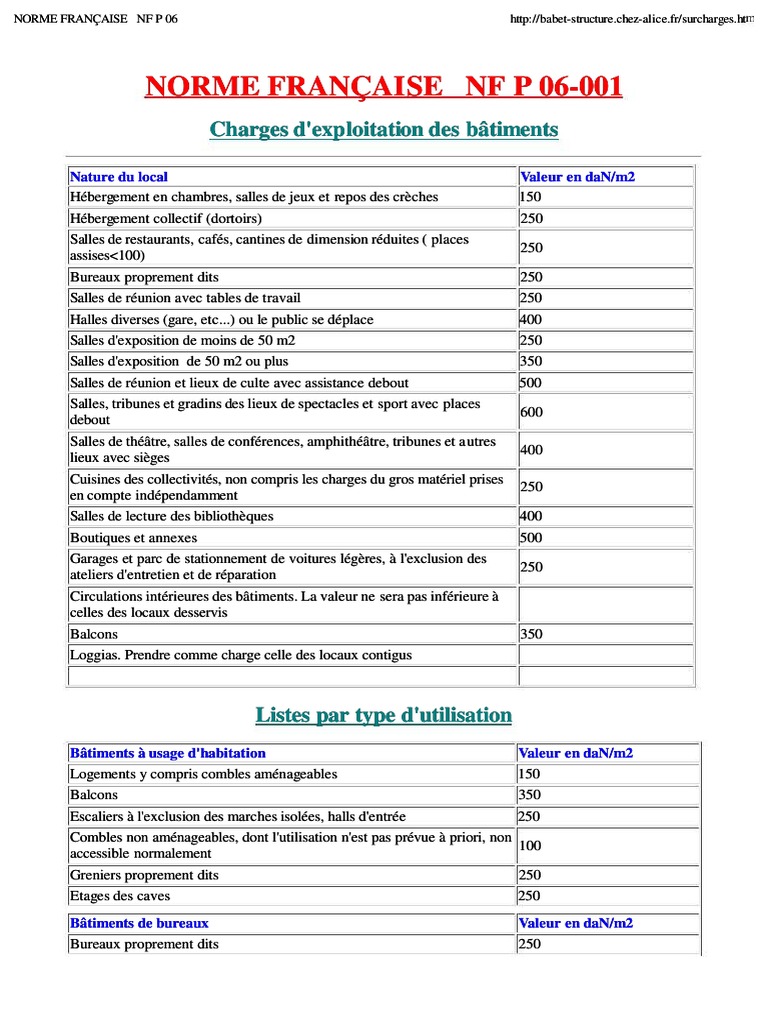 Charges des balcons et terrasses NF P 06-001 | PDF