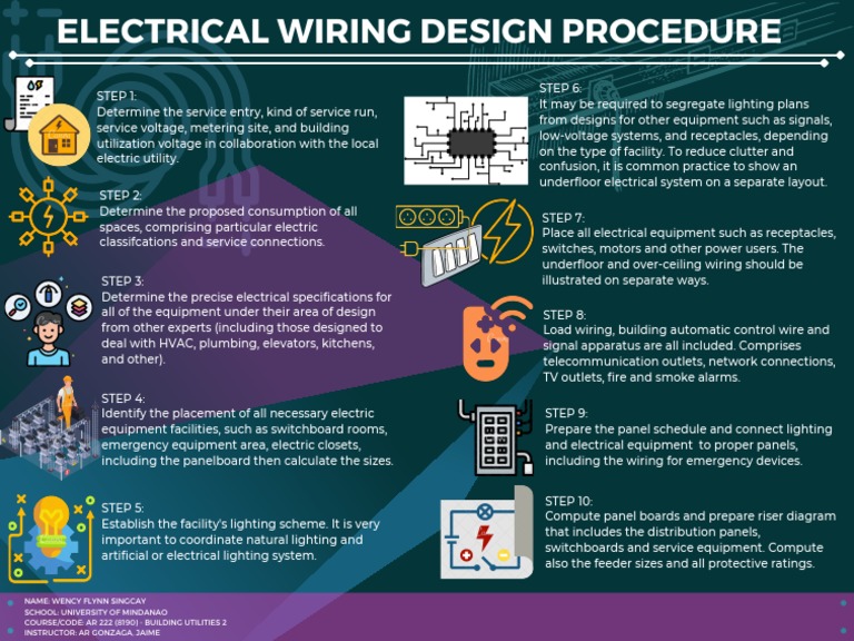 Electrical Wiring Design Procedure | PDF | Electrical Wiring | Lighting
