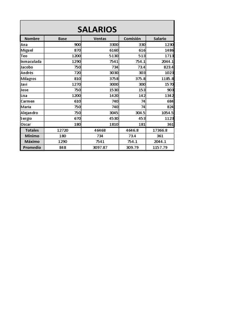 Ejercicio 06 Formulas-Varias | PDF