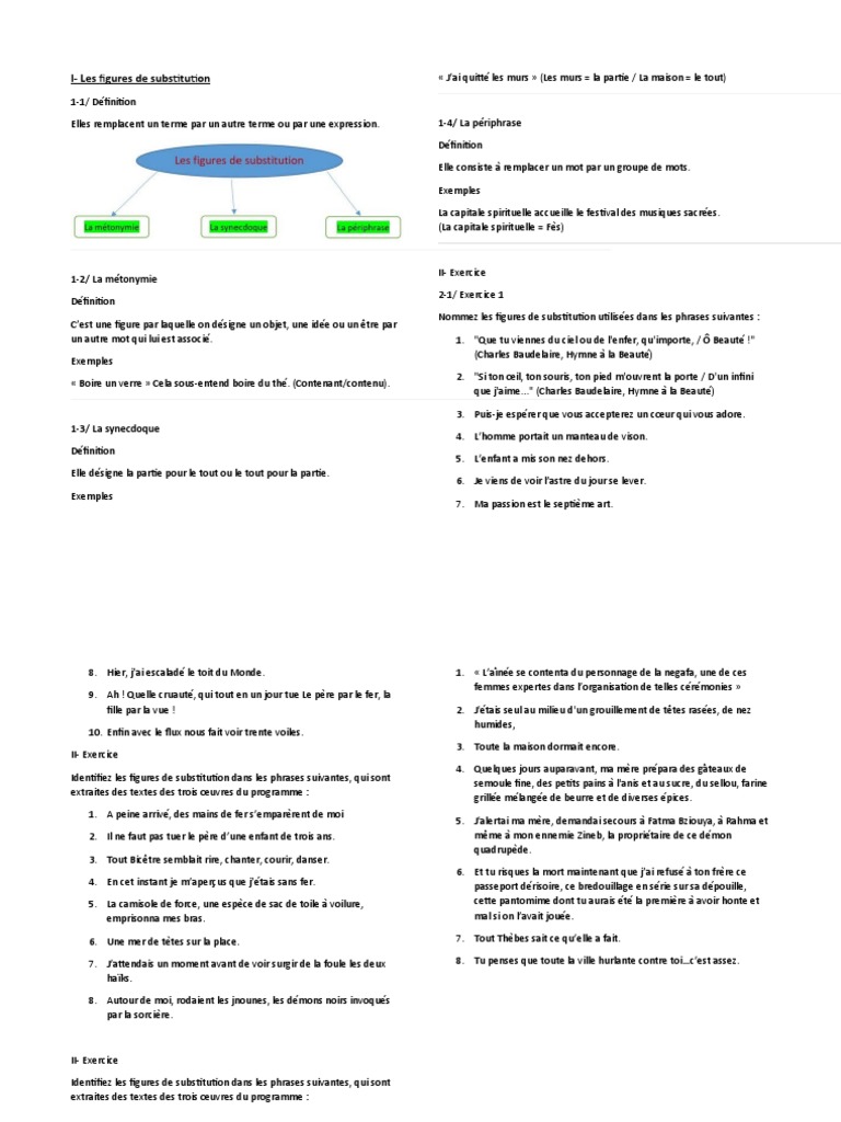 Exercices sur la périphrase et substitutions | PDF