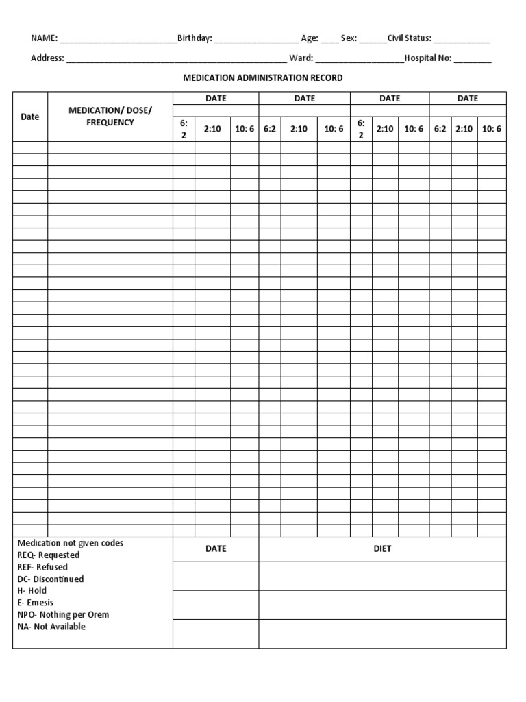 Medication Administration Record Medication/ Dose/ Frequency Date Date ...