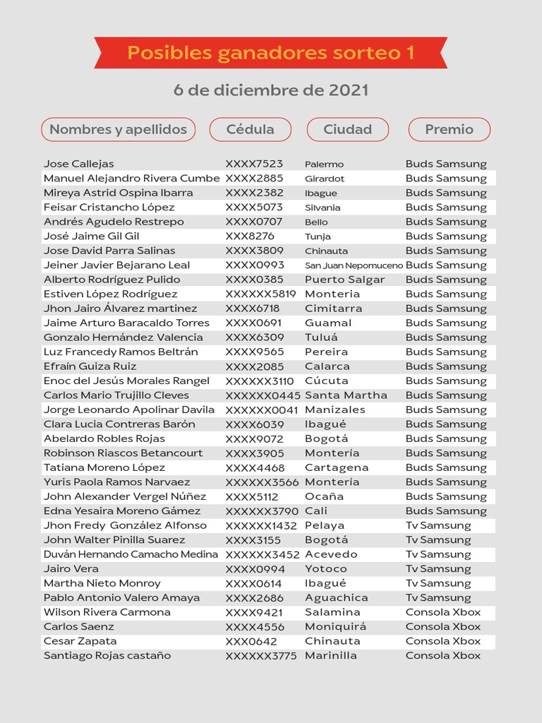 [TITULO] Lista de posibles ganadores del sorteo de premios del 6 de diciembre de 2021 con sus ...