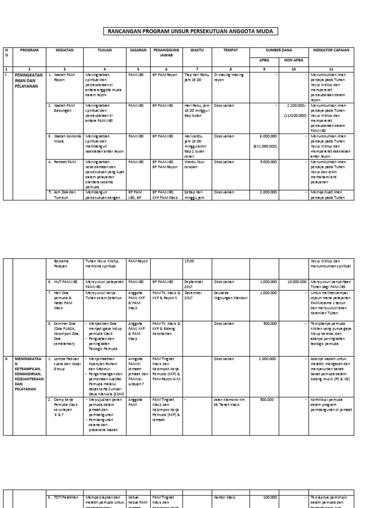 Rancangan Program Pam Jibs 2017 | PDF