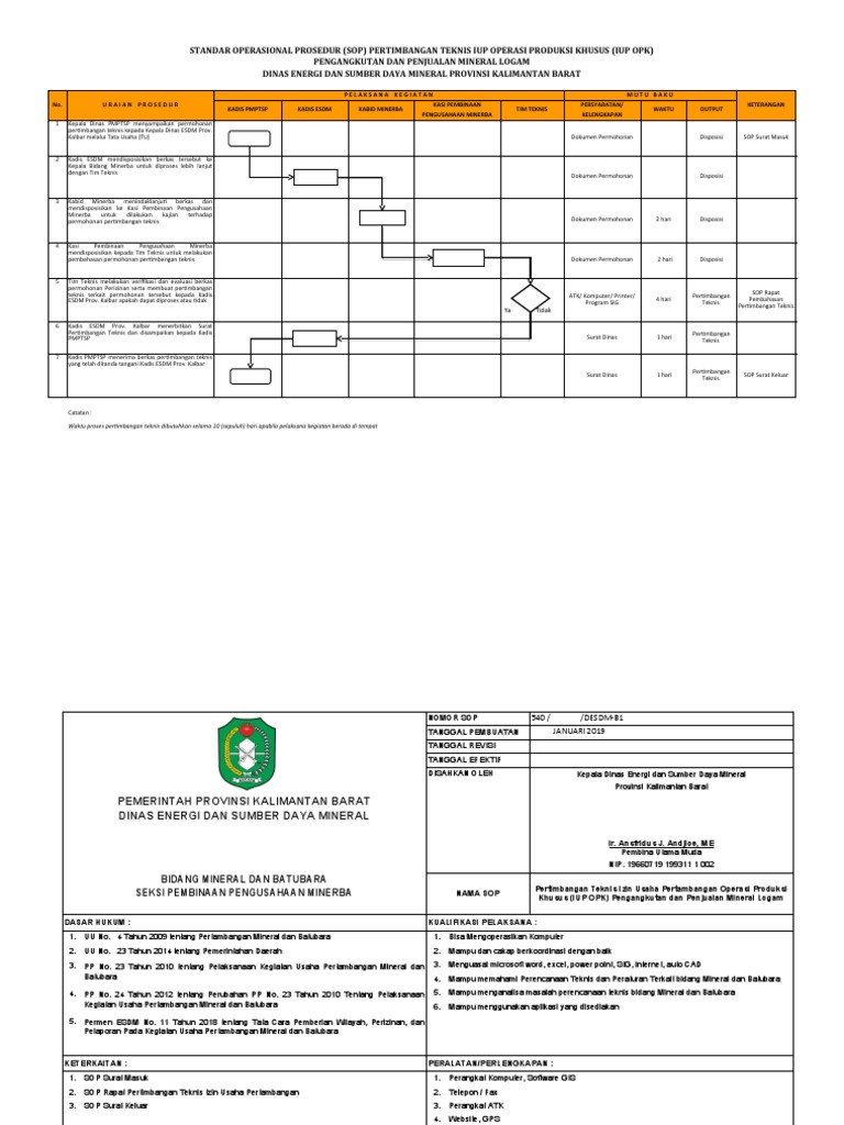 SOP IUP OPK Mineral Kalbar | PDF