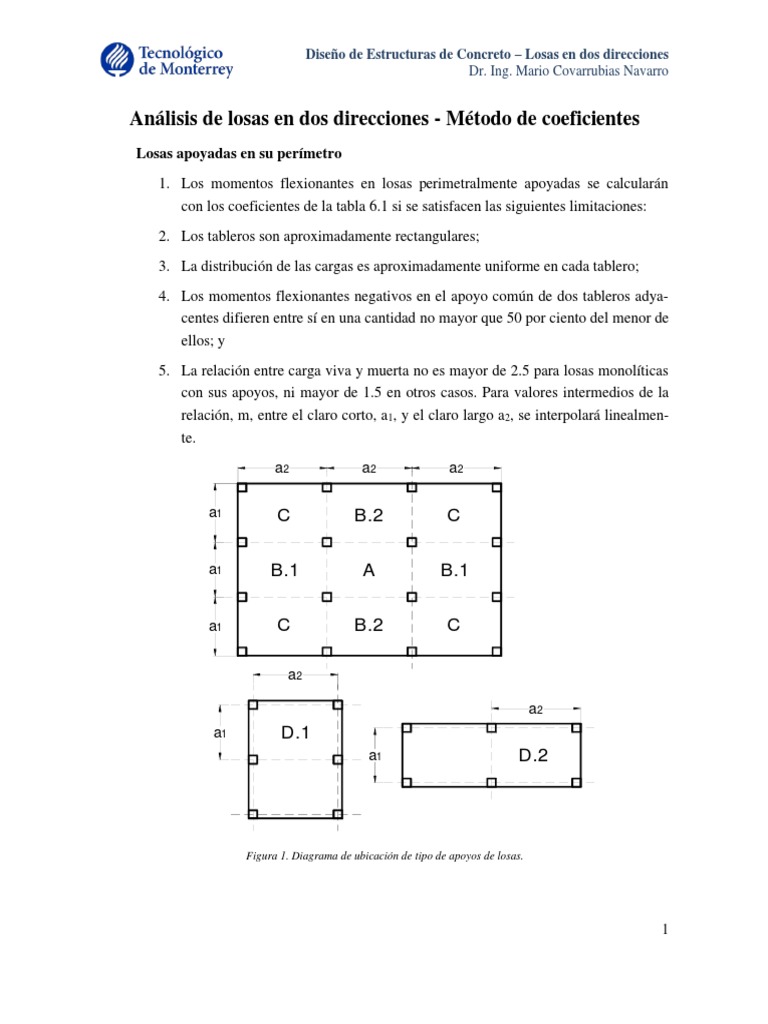 Analysis of Two-Way Concrete Slabs: Moment Coefficients for Rectangular ...