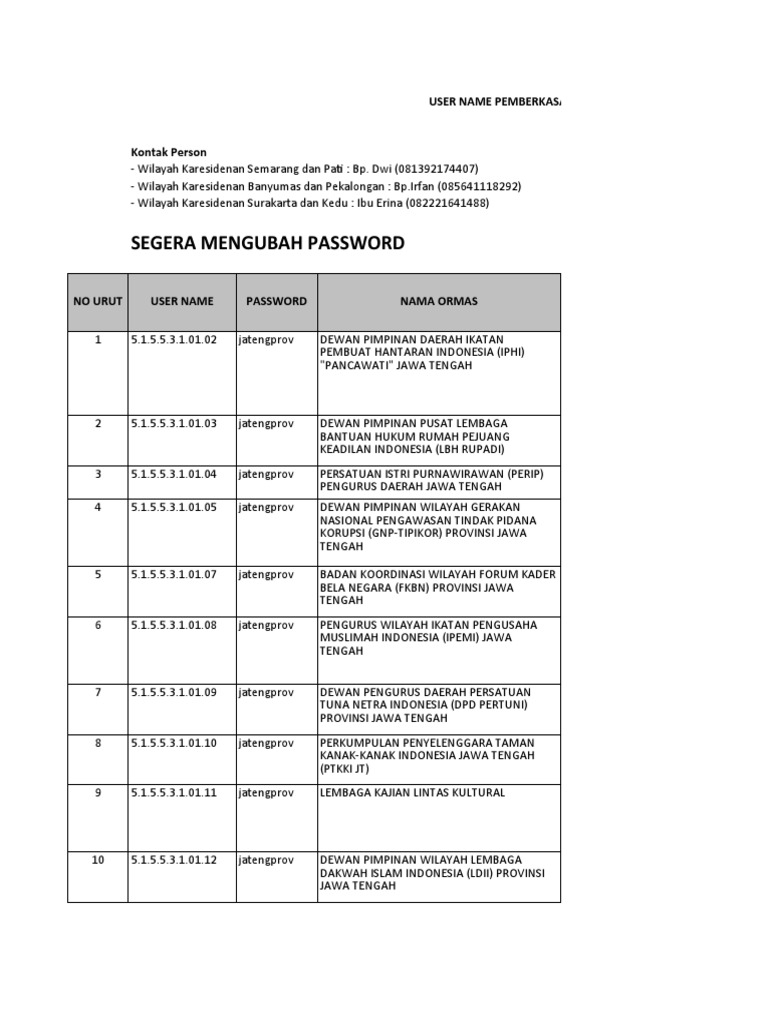 Data Base User Name Sistem Ormas-Tahap 1-Ormas-1 | PDF