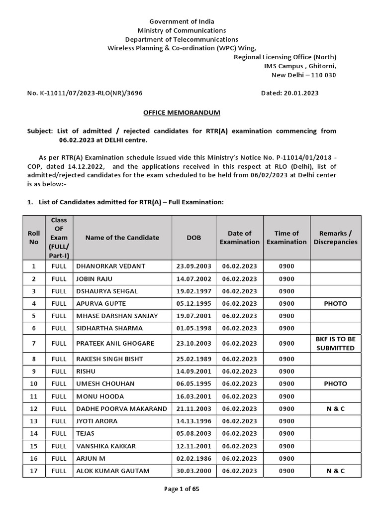 RTR Exam Feb 2023 Final | PDF