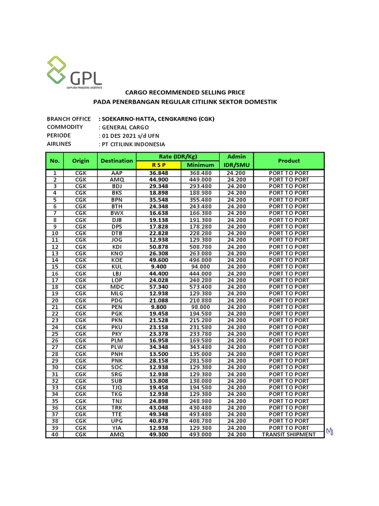 Sign-RSP Cargo Reg CGK-1638411816731 | PDF