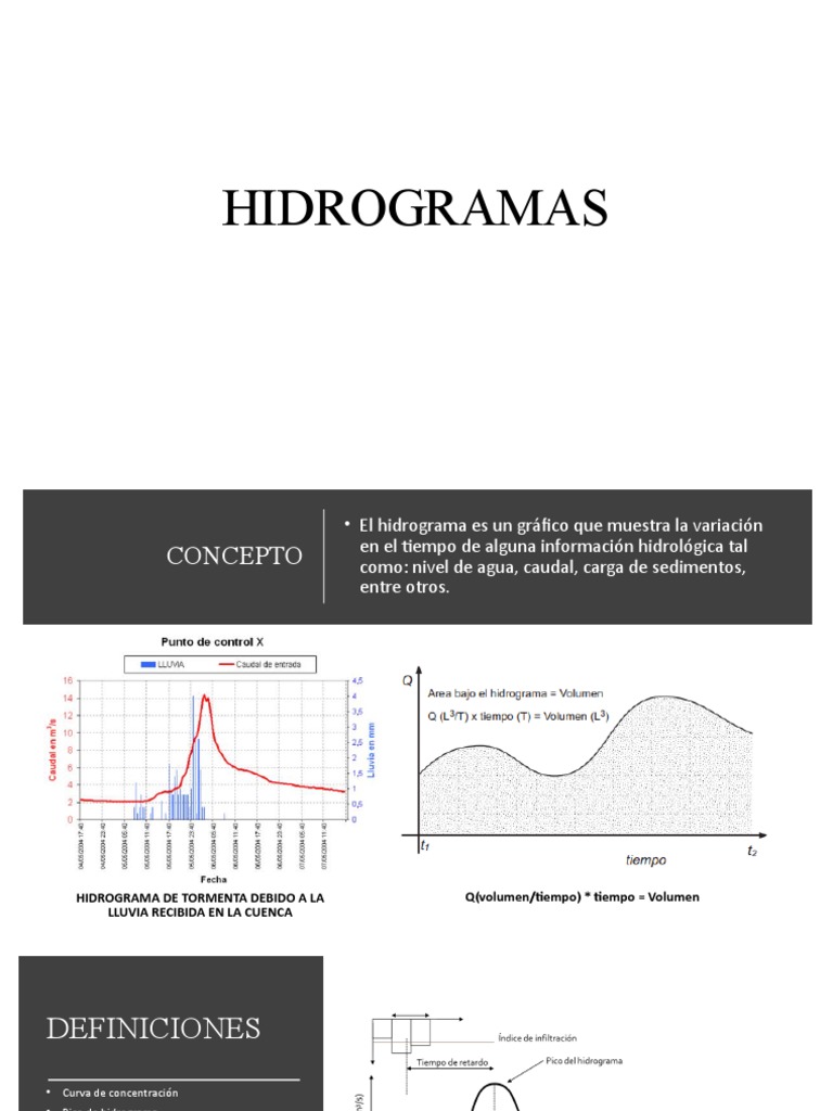 Hidrogramas Corregido | PDF | Descarga (hidrología) | Precipitación