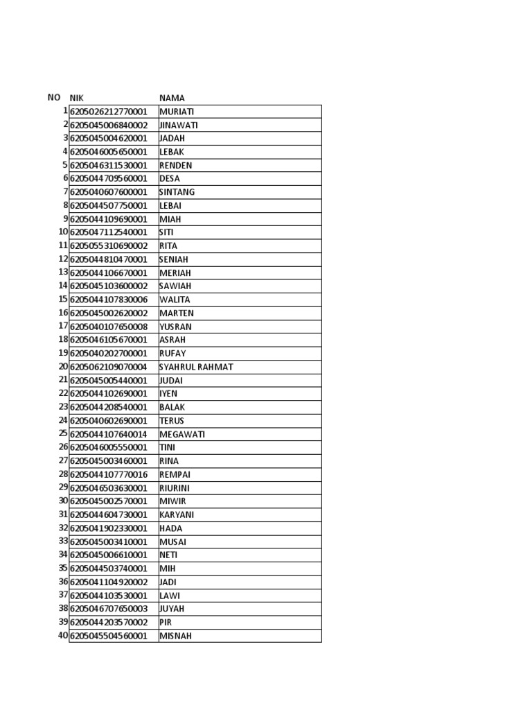 list-of-names-and-identification-numbers-pdf