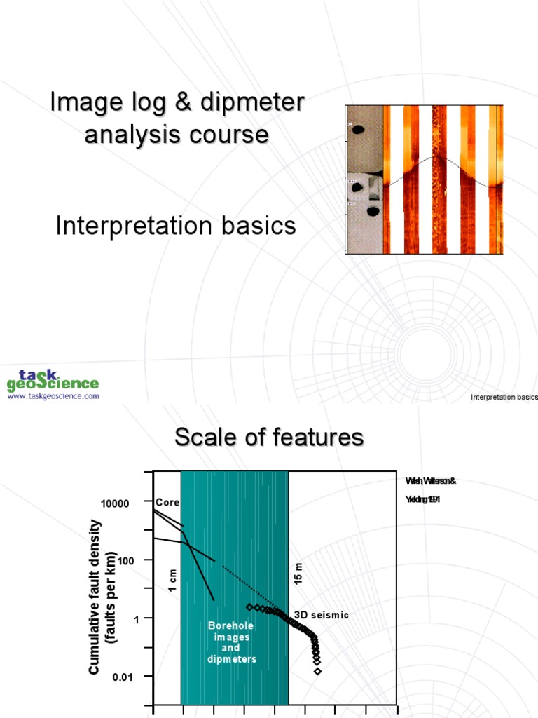2 - Interpretation Basics | PDF