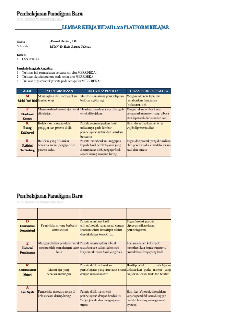Lembar Kerja Bedah Lms Platform Belajar Ahmad Naziza | PDF
