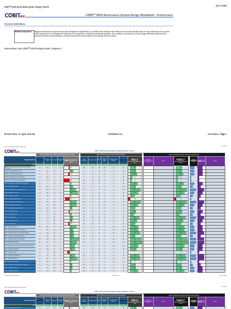 COBIT 2019 Design Toolkit TKT Eng 1218 (AutoRecovered) | PDF ...