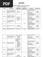 Pageant Guidelines and Mechanics | PDF | Clothing | Dress Codes