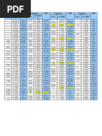 Tabla de Conversión de Pulgadas A Milimetros | PDF
