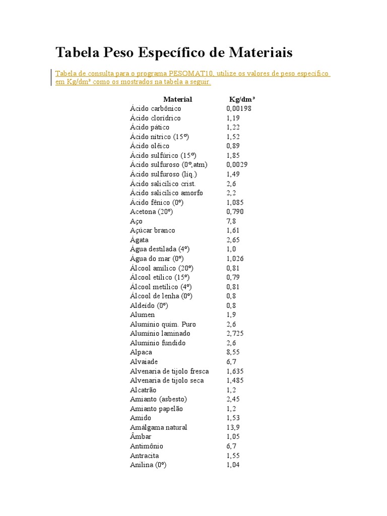 Tabela Peso Específico de Materiais | PDF | Materiais | Compostos químicos