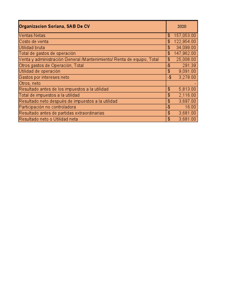 Herrera Canto Andrea Tarea4 Finan) | PDF | Contabilidad | Ratio financiero