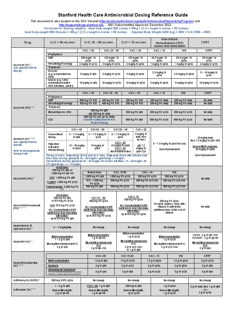 SHC Antimicrobial Dosing Guide | PDF | Streptococcus | Hemodialysis