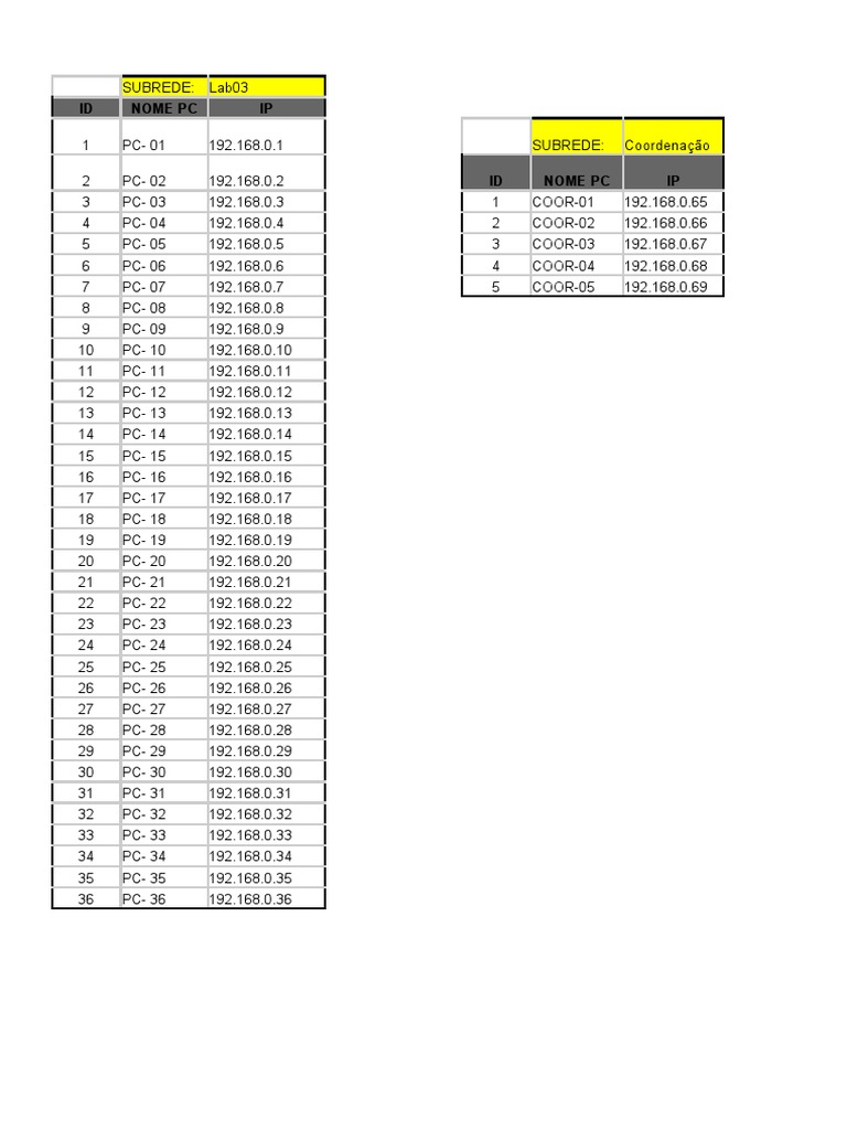 IP Lab, COOR, SCR | PDF