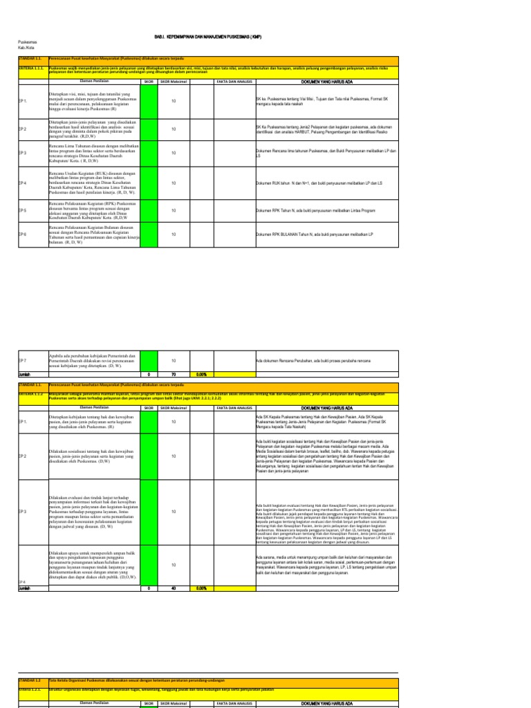 Instrumen Self Assesment Standar Akreditasi Terbaru | PDF