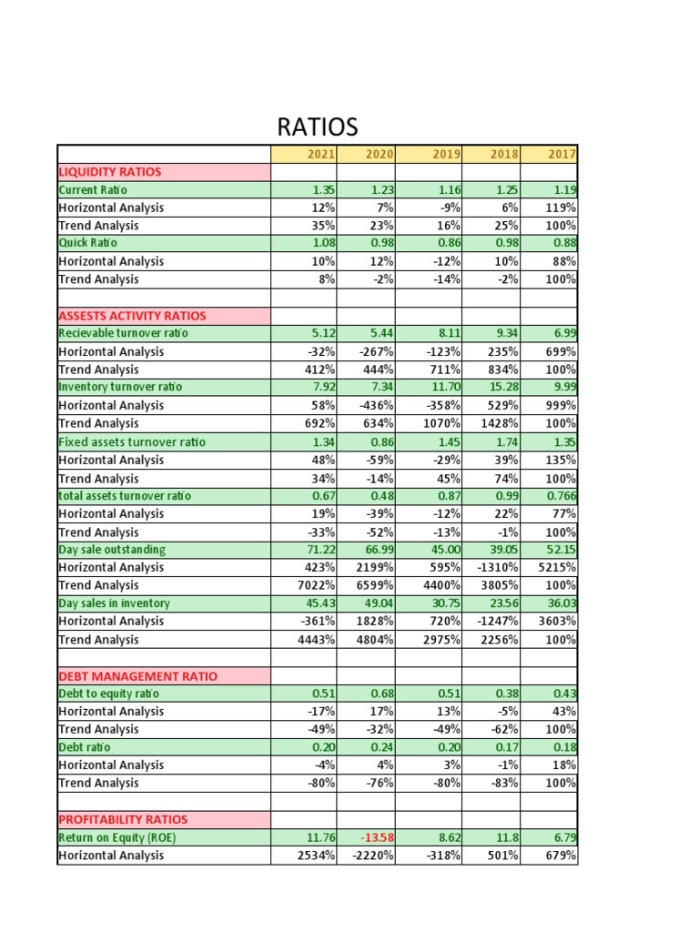Shell Analysis | Download Free PDF | Equity (Finance) | Return On Equity