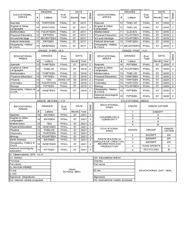 Venezuelan High School Transcript | PDF