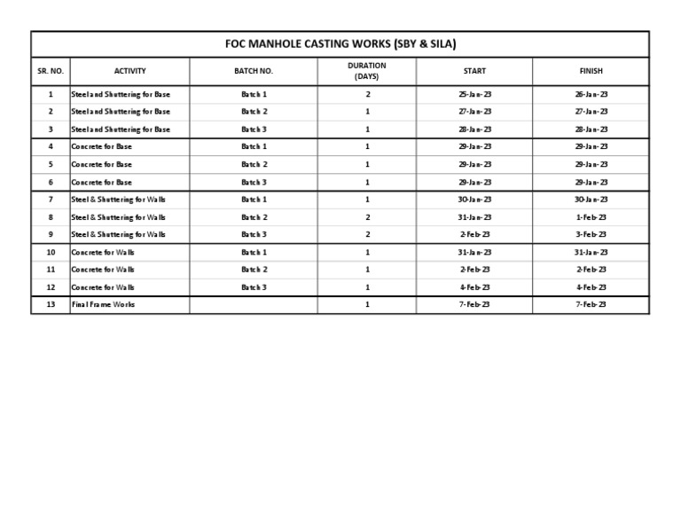 FOC Manhole Schedule. | PDF
