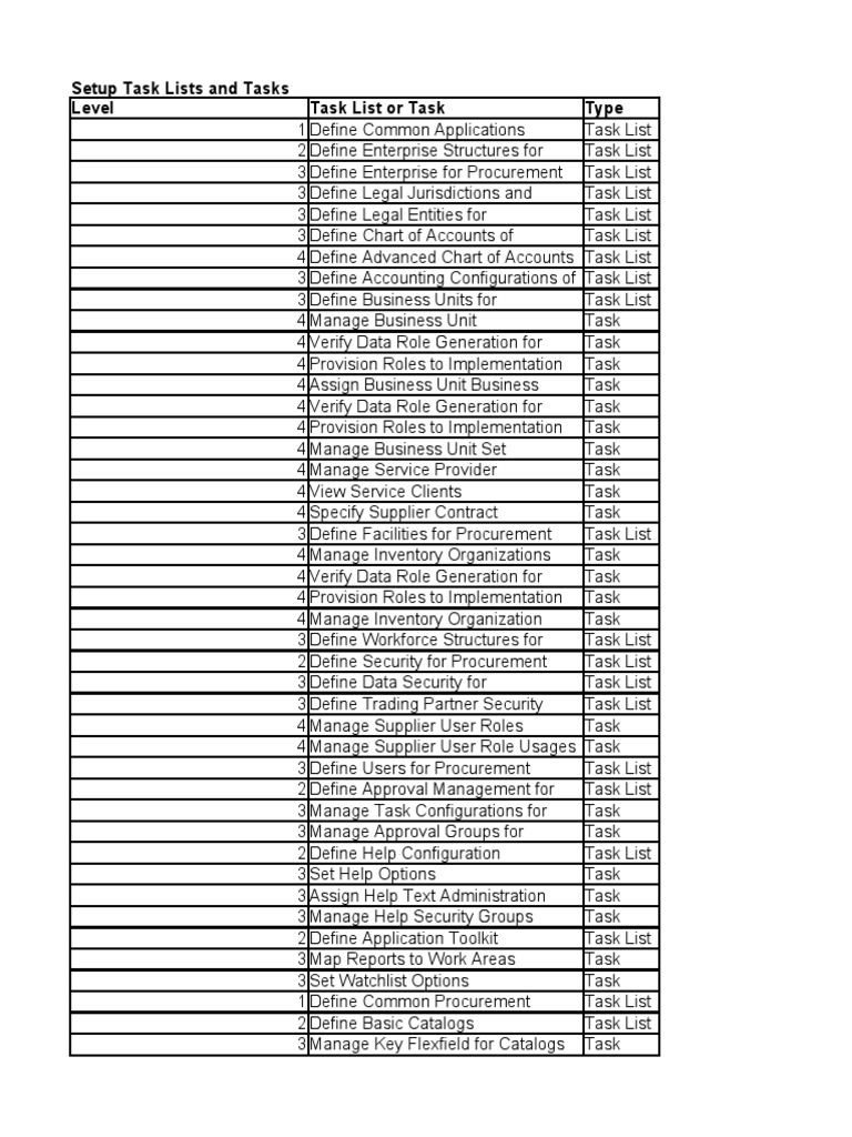 Fusion TaskList | PDF | Procurement | Supply Chain Management