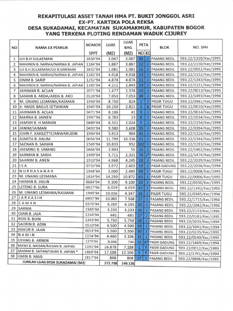SPH Waduk Cijurey DESA SUKADAMAI | PDF