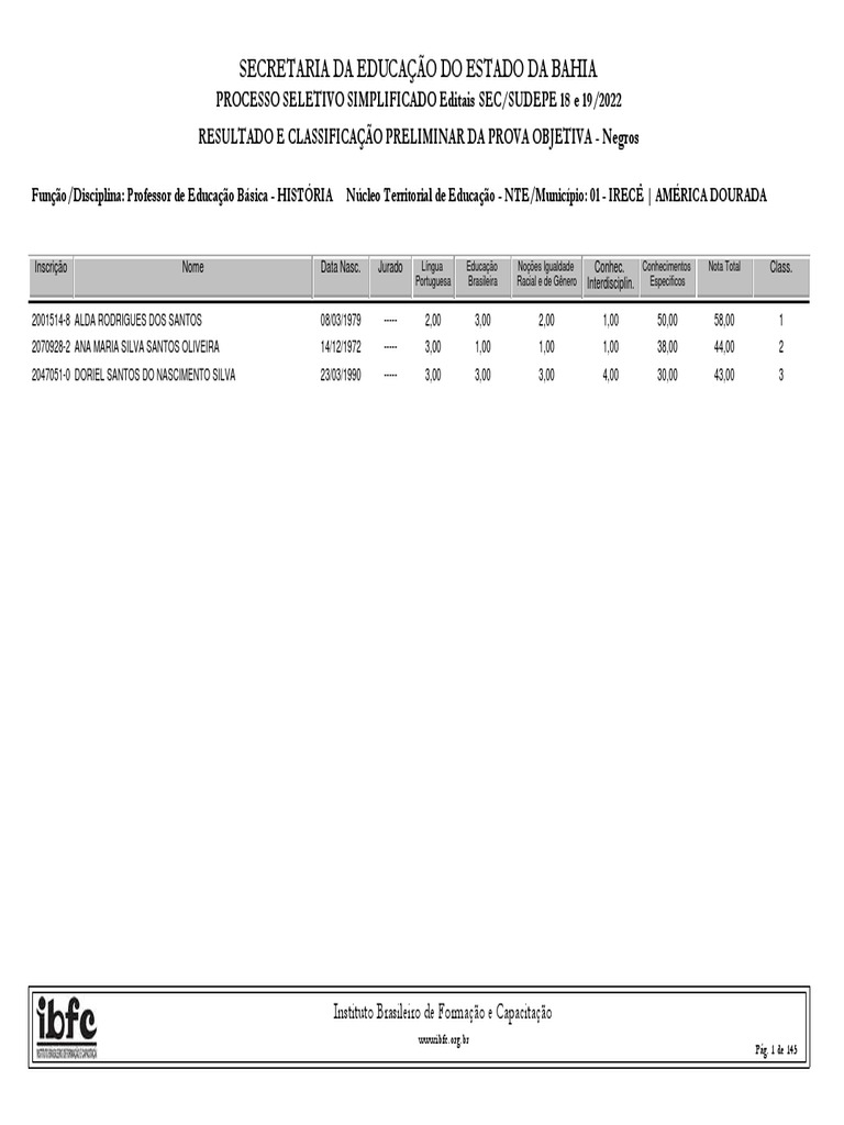 2229 001 Lista PDF Preliminar Objetiva EducBasica Negros IBFC 08 ...