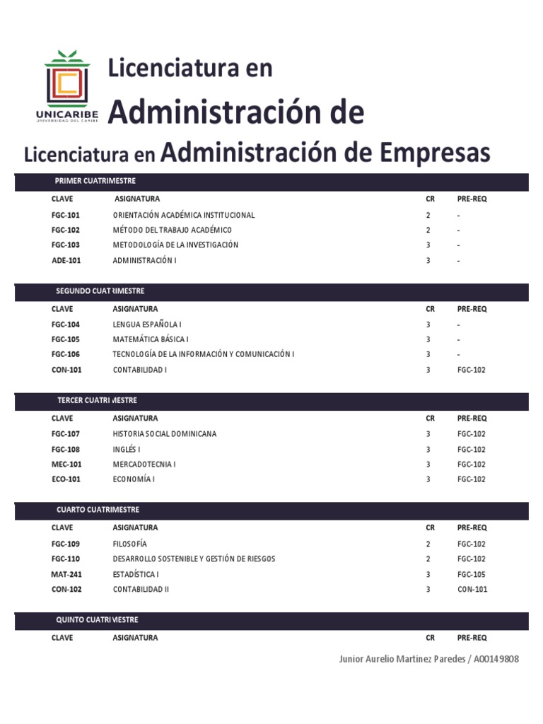 Martinez Junior Actividad 2. Mi Pensum | PDF | Business | Economias