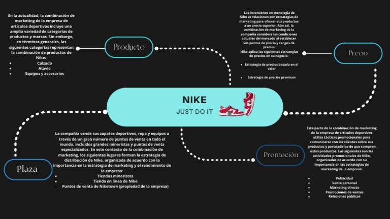 Azul y Negro Mapa Mental Presentación | PDF | Nike | Marketing