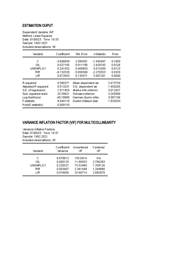 Estimation Output and Unit Root Tests for Inflation Model | PDF ...