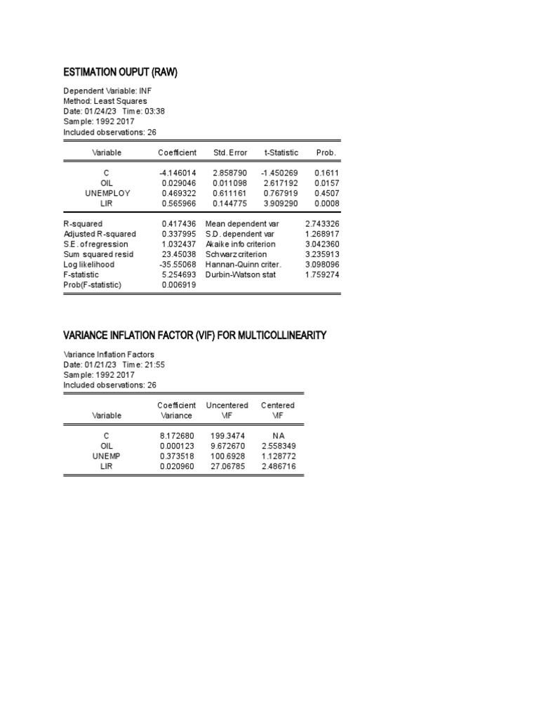 Regression Results MGT 646-2 | PDF | Coefficient Of Determination ...