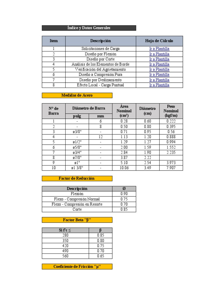 Diseño de Placas Rectangulares - Método de La NTP. E.060 | PDF