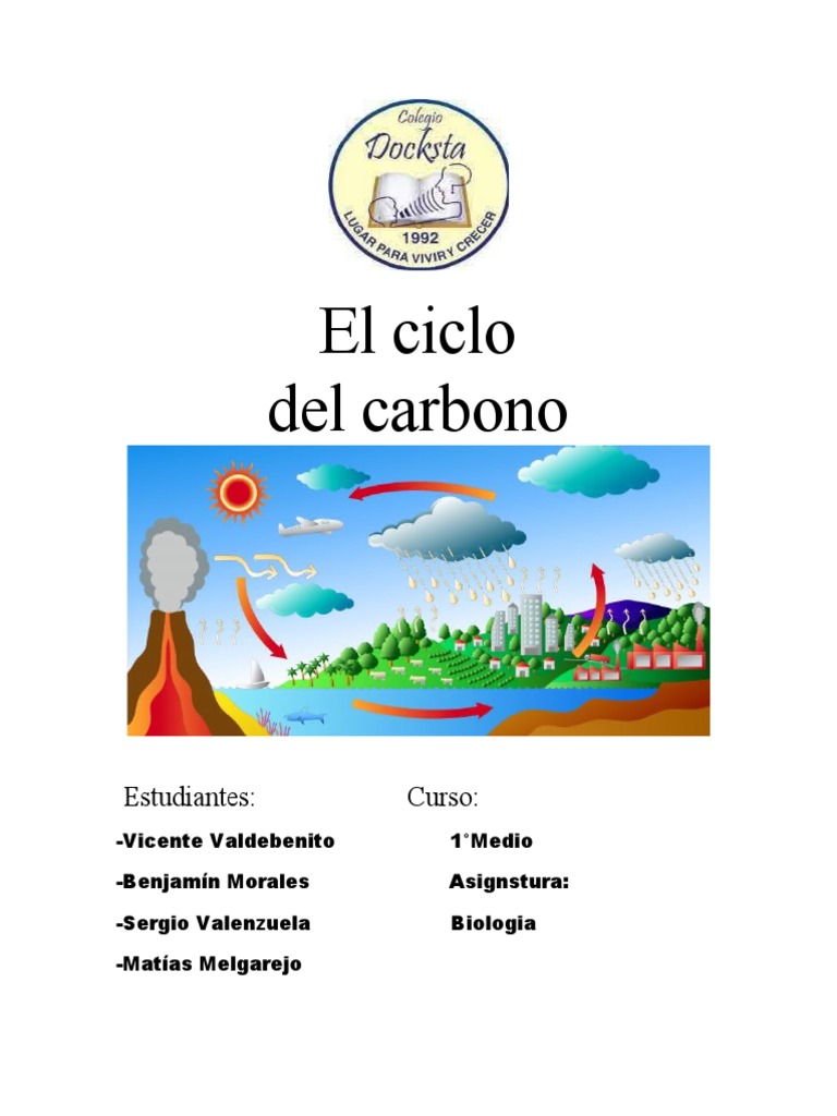 El Ciclo | PDF