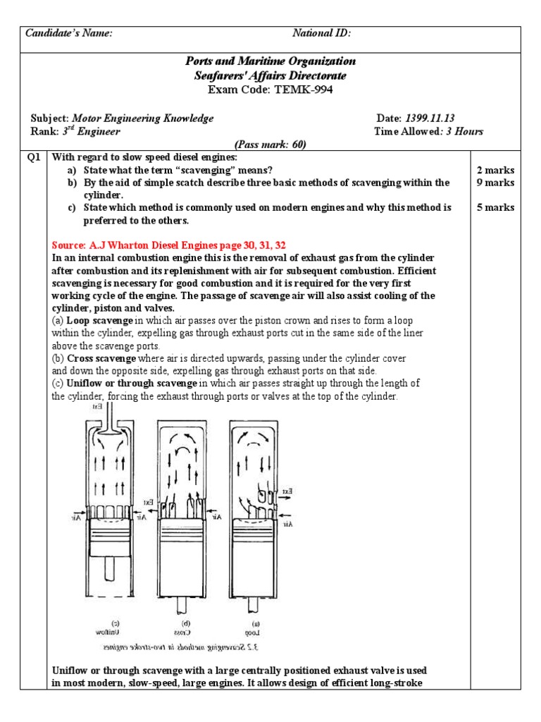 Optimizing Slow-Speed Diesel Engine Design and Maintenance for Maximum Efficiency and Minimal ...