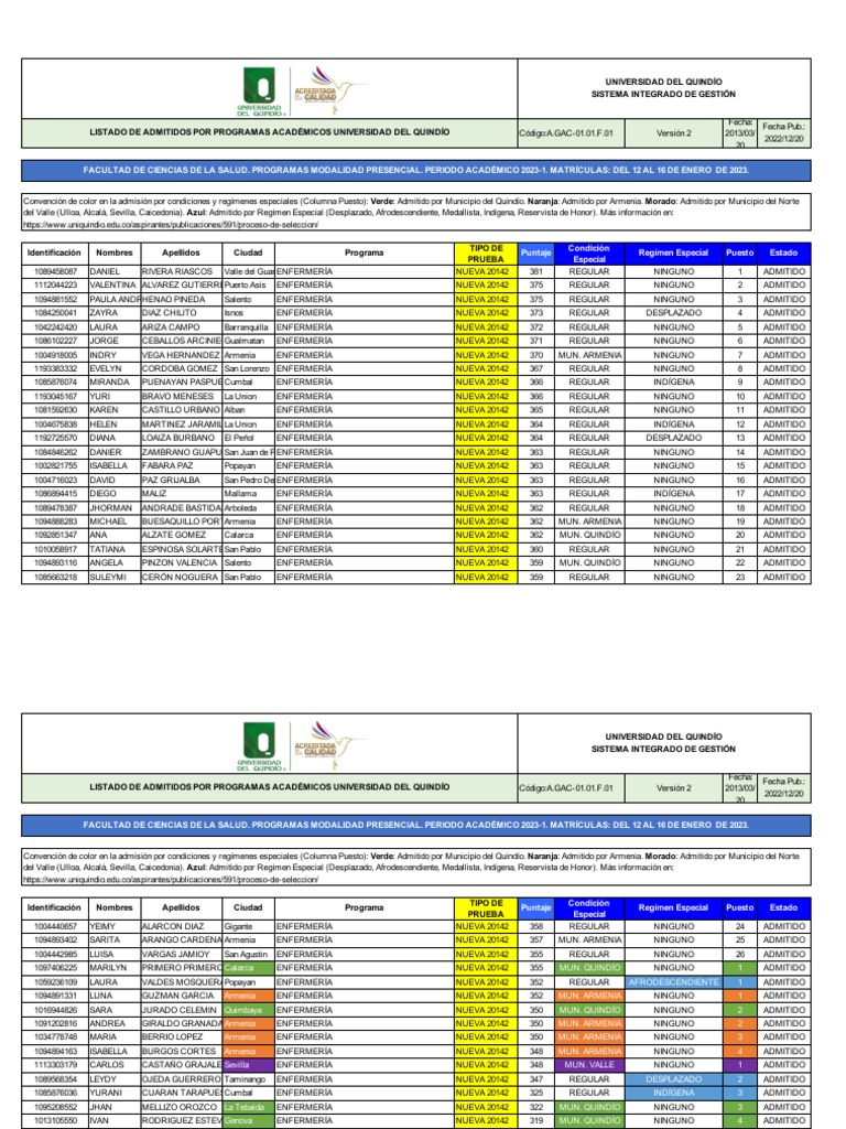 Listado de admitidos por programas académicos de la Facultad de Ciencias de la Salud de la ...