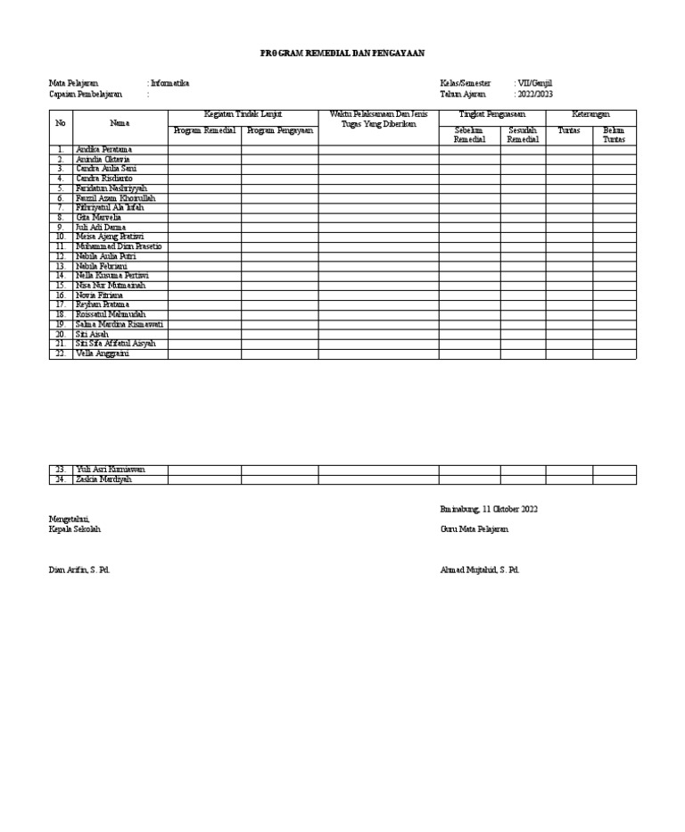 Program Remedial Kelas VII Informatika | PDF