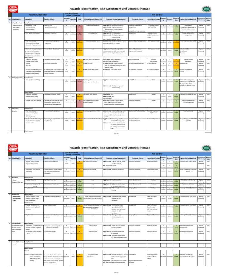 Hirac Pdf Personal Protective Equipment Welding