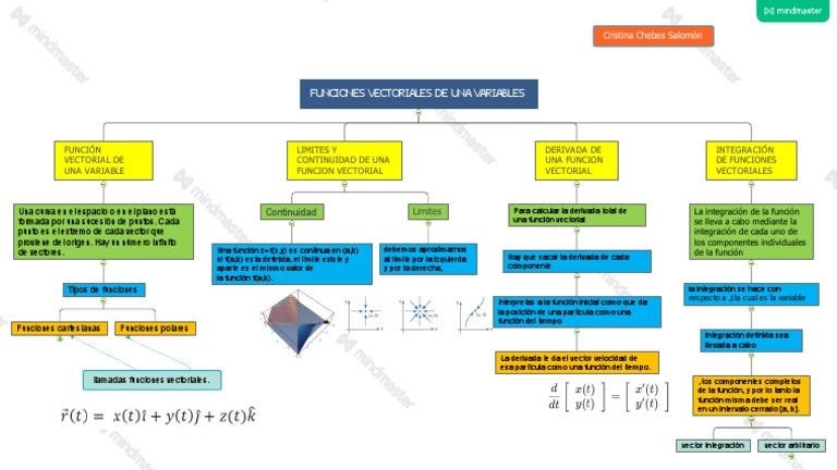 Funciones Vectoriales de Una Variables | PDF | Vector Euclidiano | Integral
