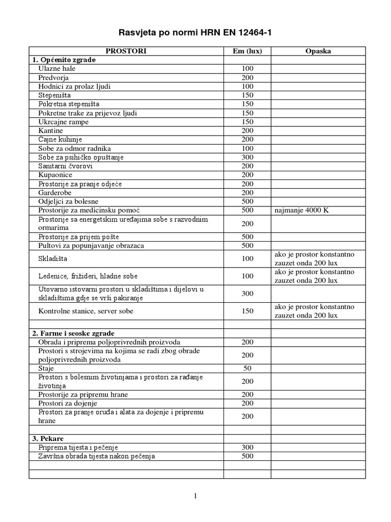 Rasvjeta Po Normi HRN EN 12464-1 | PDF