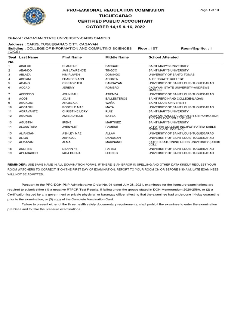 CPA Exam Instructions & Schedule | PDF | Certification | Titles