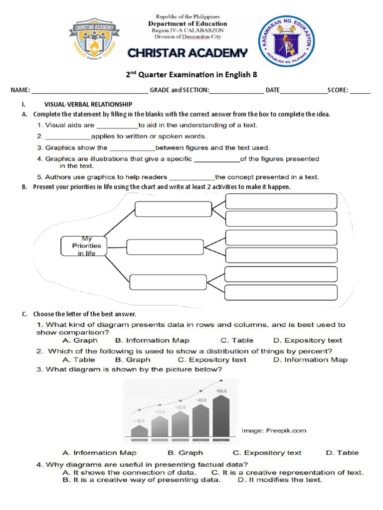 2nd Quarter Examination in English 8 | PDF