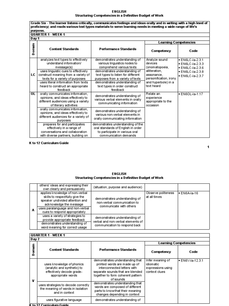 Grade 6 Q1 W1-4 | PDF | Communication | Nonverbal Communication